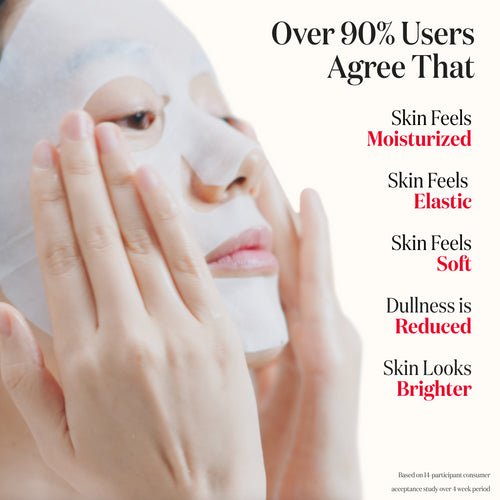 Sheet Masks: Your Path to Glass Skin Glory – Kiokii and...